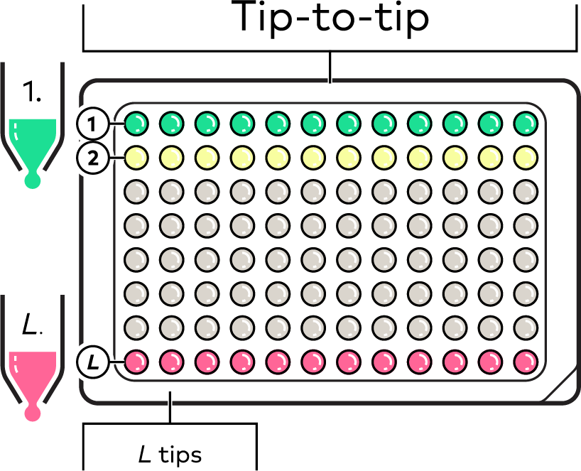 Precision and accuracy in liquid handling