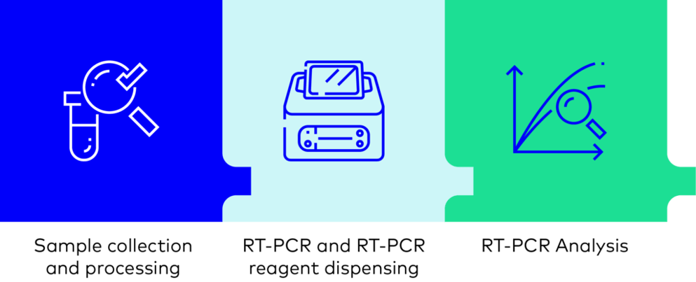 How the I.DOT Non-contact Liquid Handler Enables More Efficient COVID ...