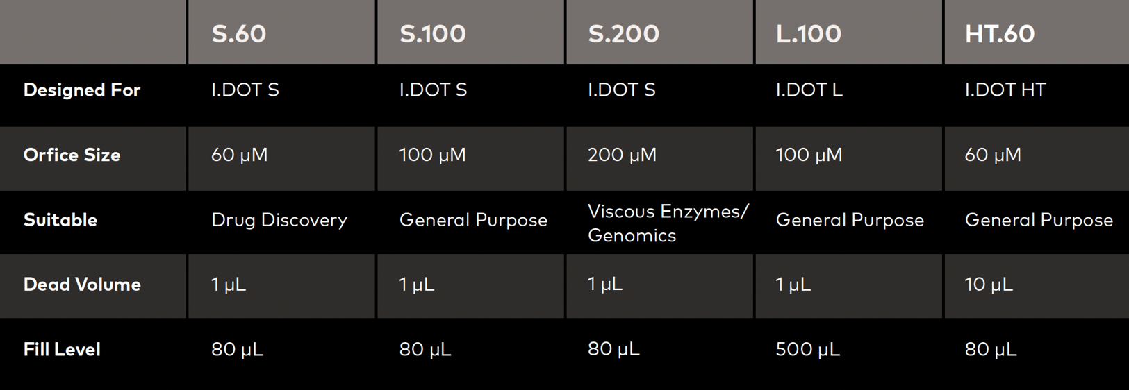 FAQ & Troubleshooting | DISPENDIX
