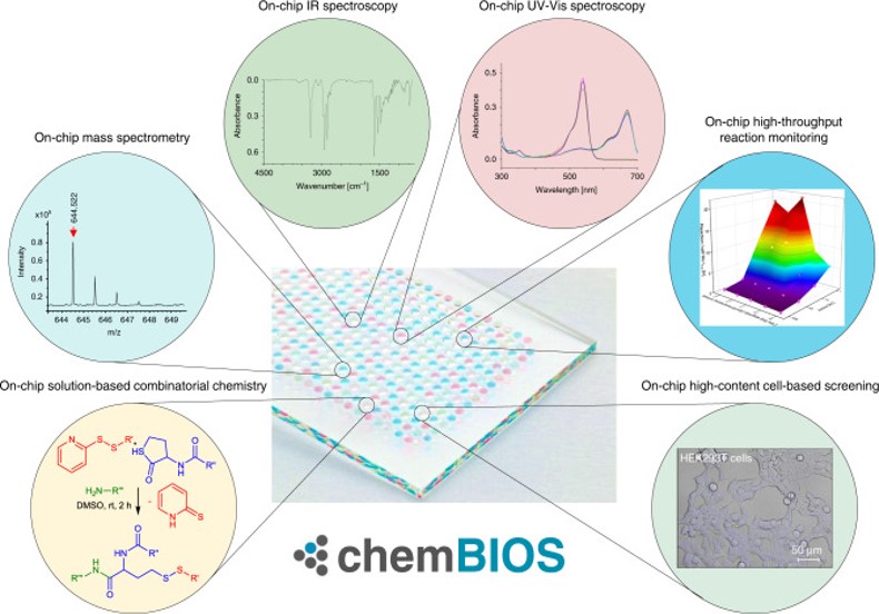 Chemistry and Biology combined on a One-Chip-Solution!